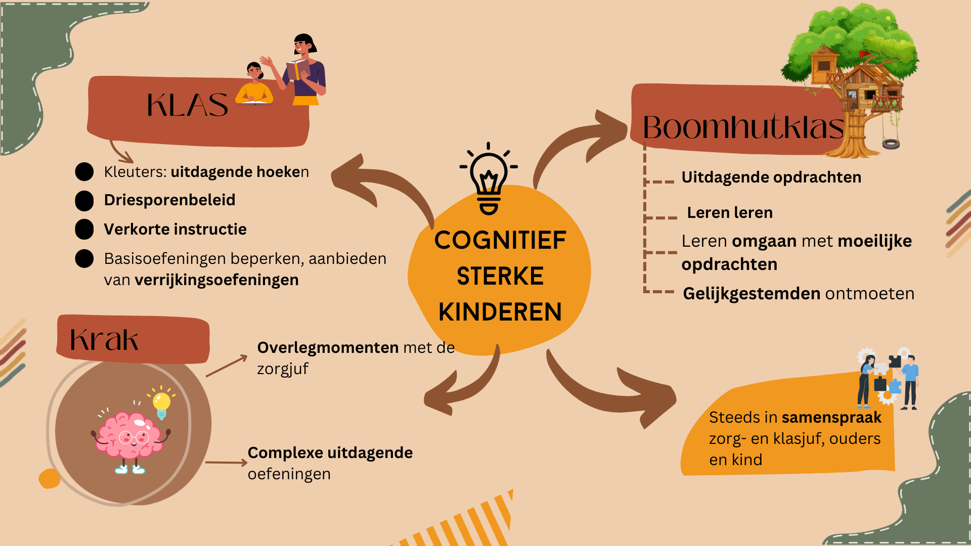 Cognitief sterke leerlingen :: Voorde